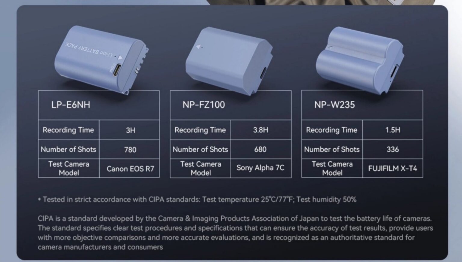 8 Best Rechargeable Batteries for Smart Devices in 2025 (With Runtime ...