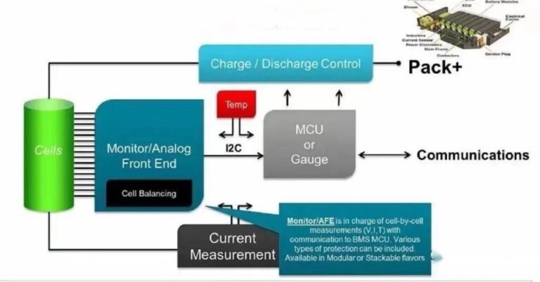 BMS vs PCM: Real Performance Differences That Matter [Expert Guide ...