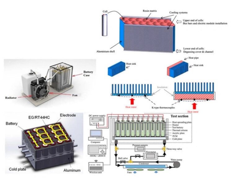 BMS vs PCM: Real Performance Differences That Matter [Expert Guide ...