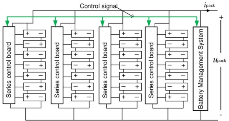 How to Build a Custom 18650 Battery Pack: A Safe Step-by-Step Guide ...