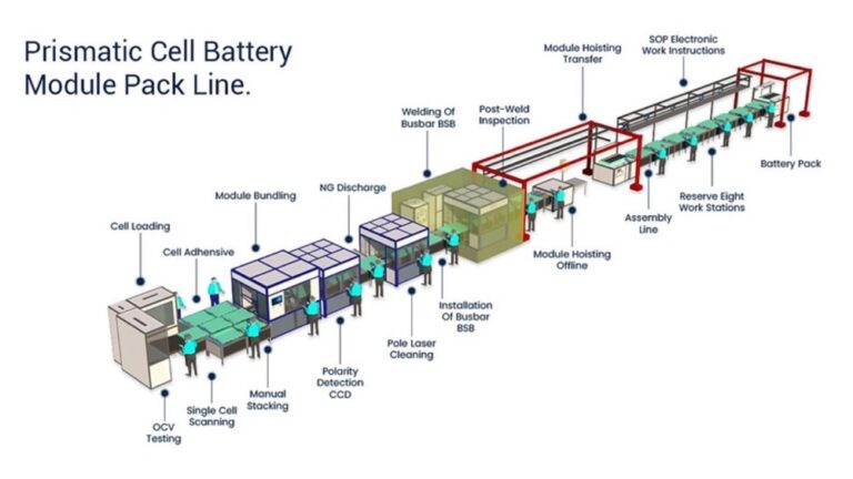 Battery Pack Designer's Guide: From Beginner to Pro [With Examples ...
